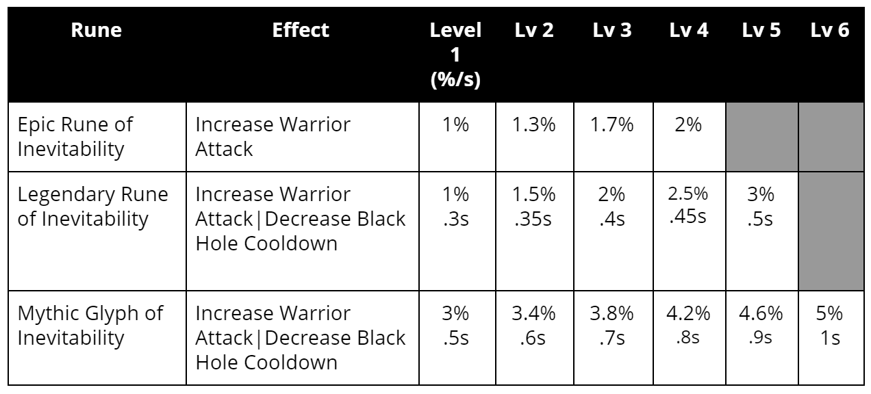 Quasar — War Dragons Help Center
